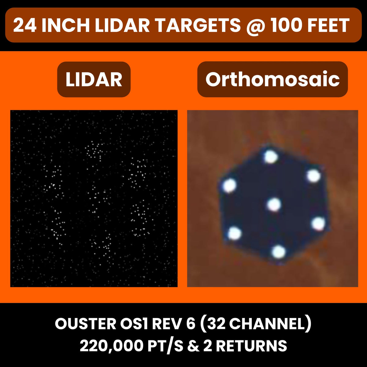 Sky High Bulls Eye 24” Lidar Ground Control Point Gcp Uav Aerial Ta